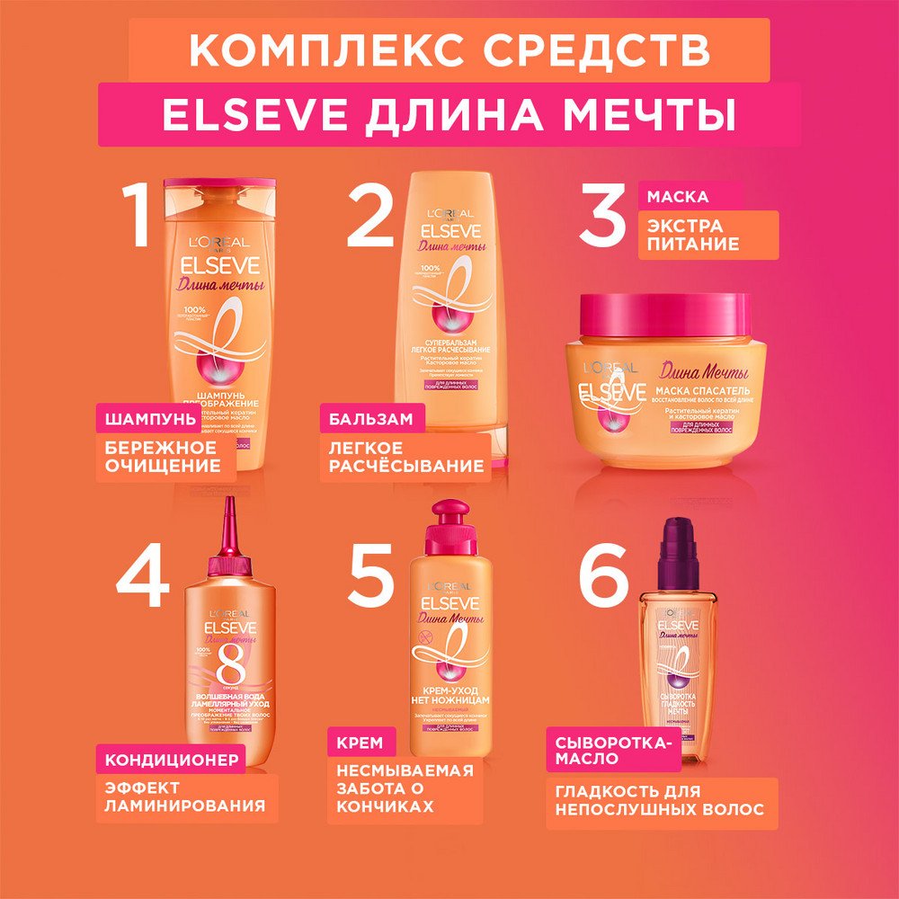 Крем-уход L'Oreal Elseve Длина Мечты Нет Ножницам, 200 мл: купить
